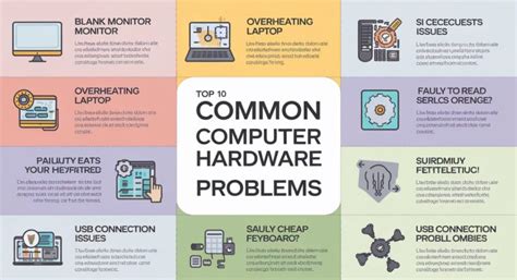 Top 10 Common Computer Hardware Problems And How To Fix Them Adnan