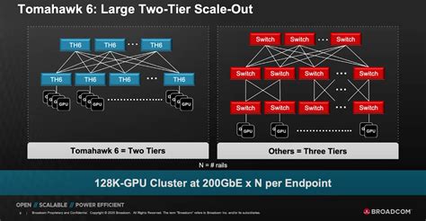 Broadcoms Cpo Strategy And Its Implications For The Future Of Optical