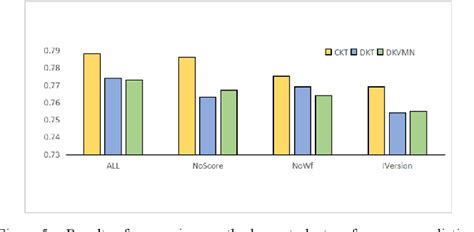 figure 1 from knowledge tracing modeling method for programming task