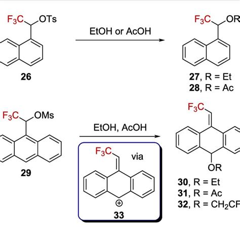 Structure Of Tosylate Derivatives 21 Download Scientific Diagram