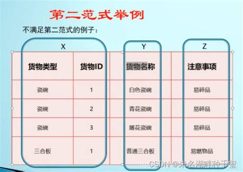 第一、二、三范式的简单理解第二范式 Csdn博客