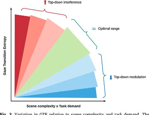 Figure 3 From A Review Of Gaze Entropy As A Measure Of Visual Scanning