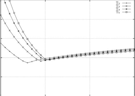 convergence of the v 1 1 cycle multigrid method as applied to the