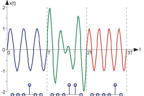 encoding information in the frequency domain open textbooks for hong kong