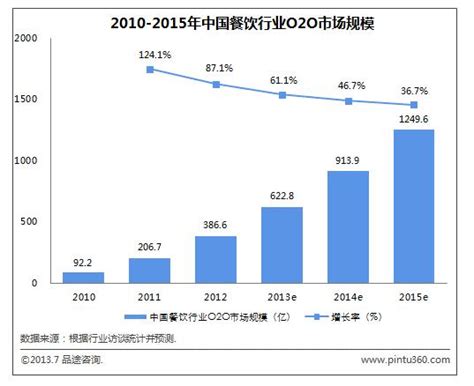 外卖产品（饿了么、美团外卖、百度外卖）竞品分析 人人都是产品经理