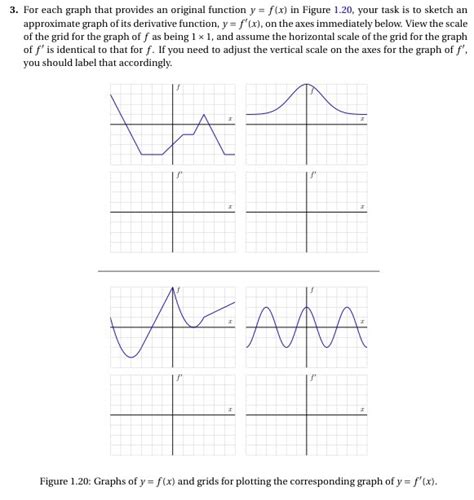 solved exercises 1 let f be a function with the following