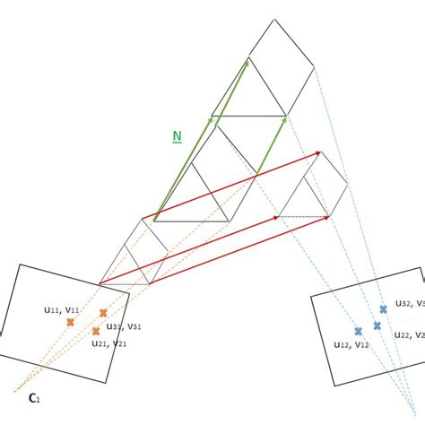Illustration Of The Object Motion Estimation With Known Point Shape And