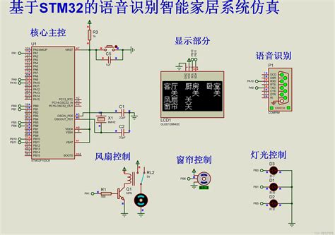 基于stm32的语音识别智能家居系统proteus仿真 基于声音识别的智能家居控制系统prote csdn博客
