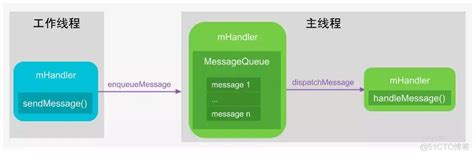 Android优秀的架构 Android系统架构blueice的技术博客51cto博客