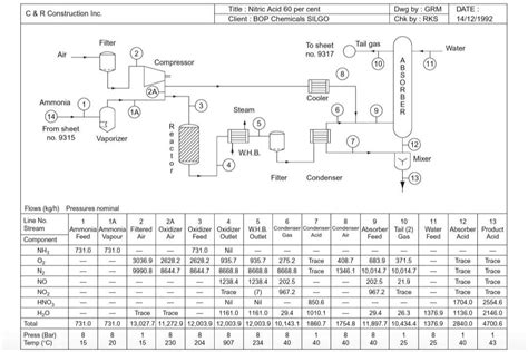 Process Flow Diagram Pfd Fundamentals To Perform Your Job As A Chemical Process Engineer In