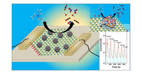 Highly Sensitive And Selective Triethylamine Sensing Through High Entropy Alloy Tizrcrvni
