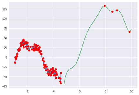 Python Finding The Smoothness Of A Spline Using Scipy Stack Overflow