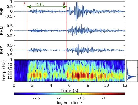 Top Three Component Velocity Seismograms Of The Event Recorded On 15