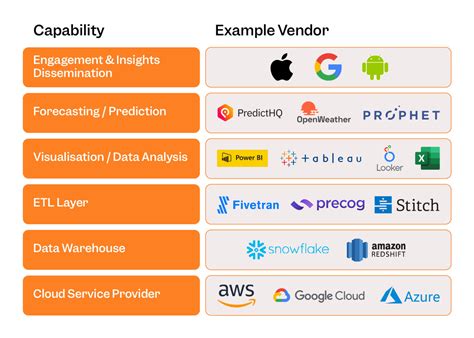 How Does Tenzo Compare To A Data Warehousing Tenzo
