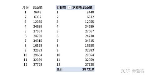 Excel排序不按顺序排列怎么办？这些雷区90的人一定都踩过 知乎