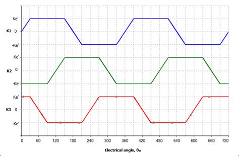 Brushless Dc Machine Model Multisim Live