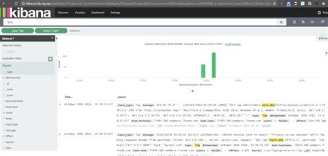 Hướng Dẫn Cài đặt Elasticsearch Logstash Và Kibana Elk Stack Trên