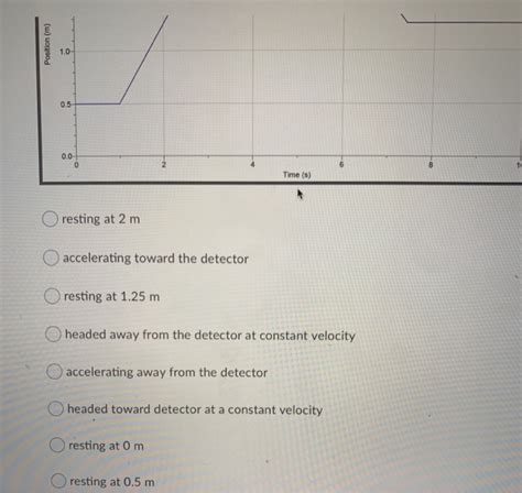 solved question 5 1 point for the following position vs