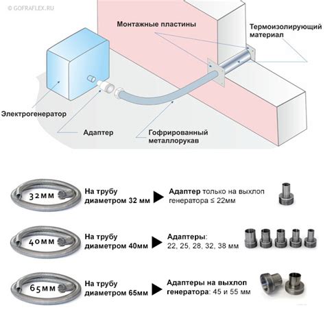Комплектующие для отвода выхлопных газов: Отвод выхлопных газов ...