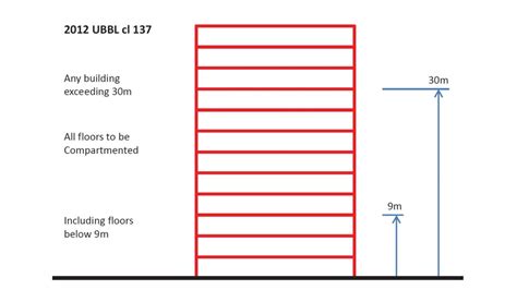 Category Ubbl Davidyek