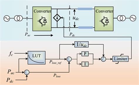 Frontiers A Current Injection Method For Converter Power Loss Representation In