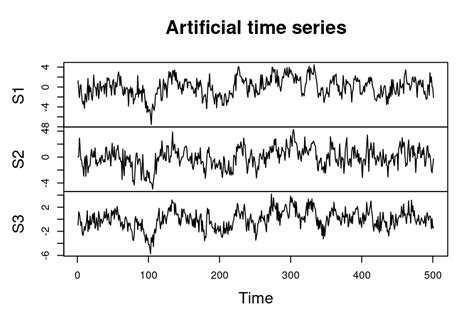 Bayesian Inference Of Structural Vector Autoregressions Svar With The `bvartools` Package · R