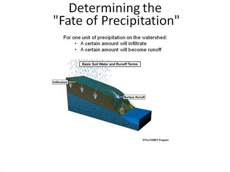 Distributed Hydrologic Models For Flow Forecasts — Part 1 Print Version