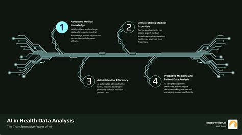 Unlocking Miracles Ais Role In Health Data Analysis Wolf Bot Ai