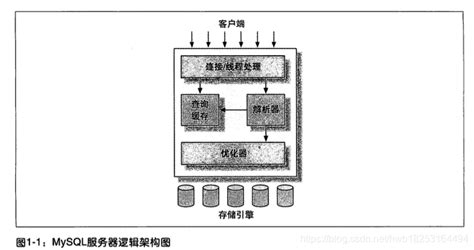 读书笔记 高性能mysql读书笔记的格式图片 Csdn博客