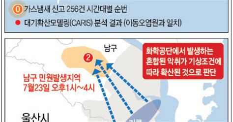 부산·울산 가스냄새 및 악취 조사 결과