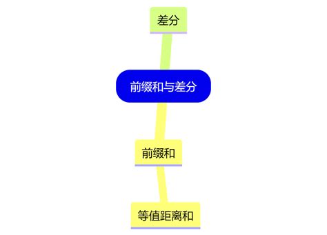 算法学习 前缀和与差分 知乎