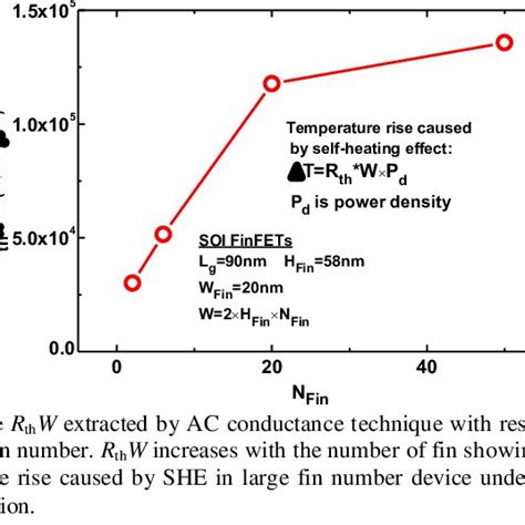 The Extracted Hot Carrier Degradation Activation Energy In Soi Finfets