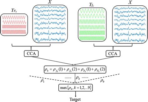 the recognition algorithm flow download scientific diagram