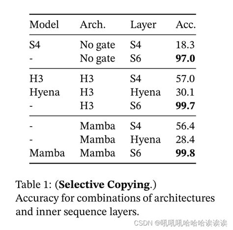 mamba linear time sequence modeling with selective state spaces csdn博客
