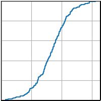 ecdf x Matplotlib 3 10 0 文档 Matplotlib 绘图库