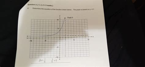 solved tthe function is in blue the dotted line is my