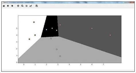 使用pythono监督学习的人工智能：分类