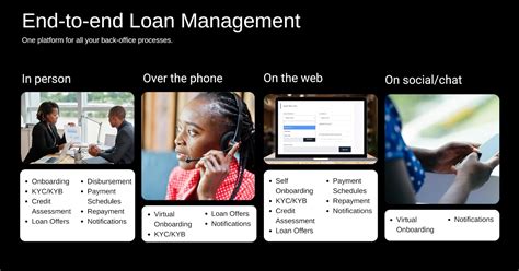 Streamlining Loan Management Cladfys Comprehensive Solution