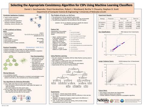 ppt selecting the appropriate consistency algorithm for csps using