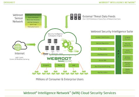 Does Webroot Detect And Remove Malware Webroot Community