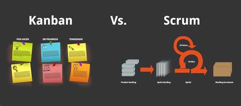 Kanban Versus Scrum