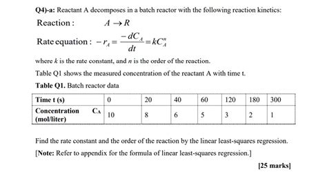 SOLVED Q A Reactant A Decomposes In A Batch Reactor With The Following Reaction Kinetics