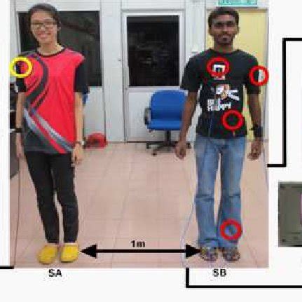 Body To Body Measurement Setup In The Laboratory Environment Download Scientific Diagram
