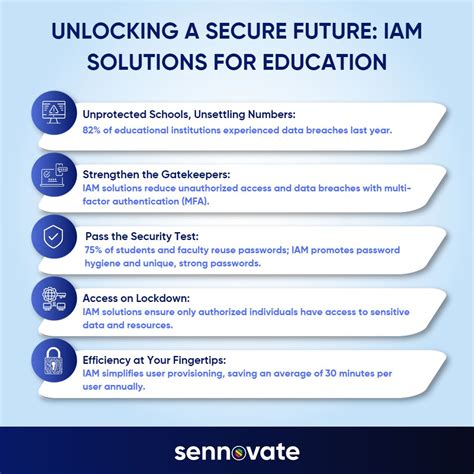 Riti Bhadani On Linkedin Cybersecurity Iam Identityandaccessmanagement Education Security…