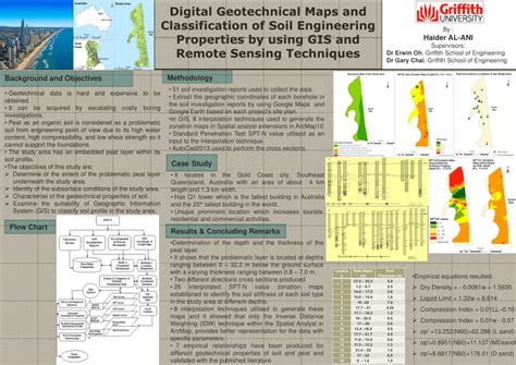 PDF Digital Geotechnical Maps And Classification Of Soil Engineering Properties By Using GIS