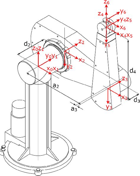 figure 1 from an optimized fuzzy computed torque control for the robot