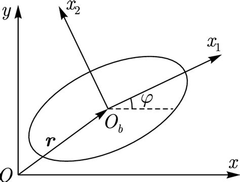 The Fixed Coordinate System Oxy And The Moving Coordinate System