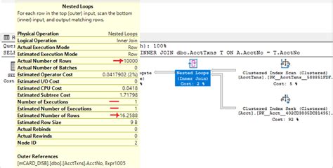 Performance Issues Due To Wrong Cardinality Estimate In Sql Server