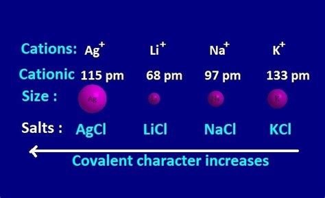 Which Is More Covalent Agcl Nacl Licl Or Kcl Chemsolvenet