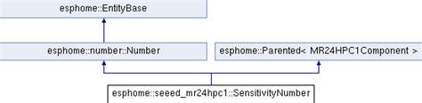 Esphome Esphomeseeedmr24hpc1sensitivitynumber Class Reference